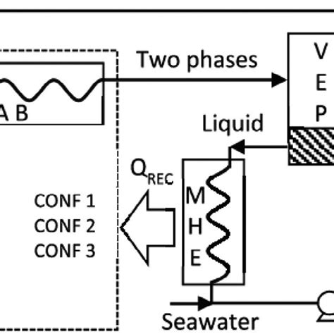 Water Desalination System Download Scientific Diagram