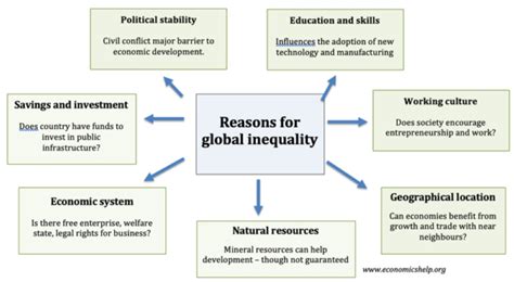 Inequality In Education Educational Inequality Whywho