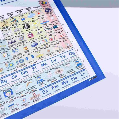 1pc Periodic Table Of Elements Poster Detailed Edu Vicedeal
