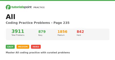 All Coding Practice Problems Page 235 Tutorialspoint