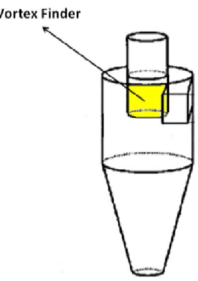 figure 1 from nd international conference on engineering optimization