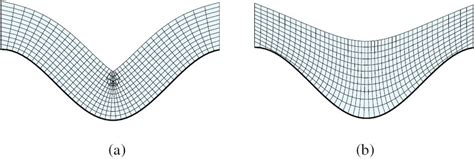 A Illustration Of A Self Intersecting Mesh In Case Of Concave Download Scientific Diagram