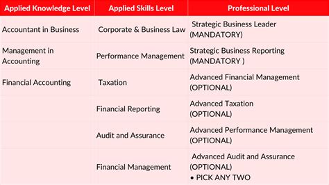 Acca Registration Fees Eligibility Study Material And Classes