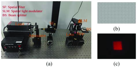 A The Optical Experiment Setup B The Cgh And C The Experimental