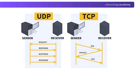 What Is The Transport Layer And How Does It Work