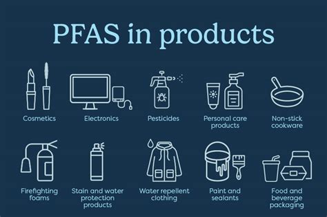 Monitoring For Pfas