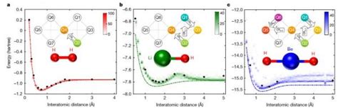 Ibm用量子计算机成功模拟分子，成果登上《自然》封面自然处理器量子计算机新浪新闻