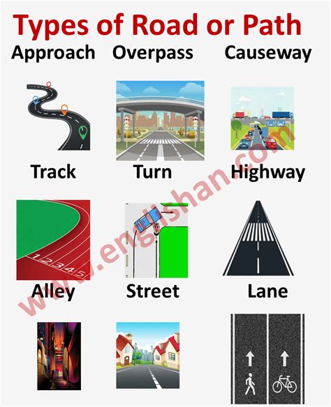 Types Of Roads Or Path With Picture • Englishan