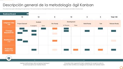 Las 7 Mejores Plantillas Ppt De Procesos De Metodología ágil Con