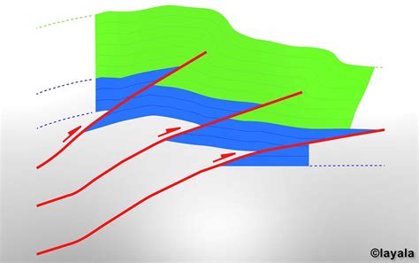 Plegamiento Por Propagación De Falla Geología 3d®