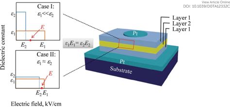 Schematic Diagram Of The Electric Field Distribution In The Multilayer Download Scientific