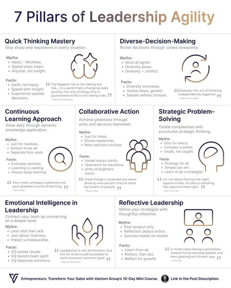 7pillarsofleadershipagility Omelkhir Yahyaoui Pmp Pmocp Ete