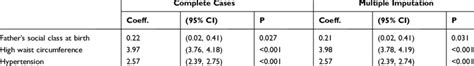 Model 8 Mets Prediction Model Consisting Of Fathers Social Class At Download Scientific