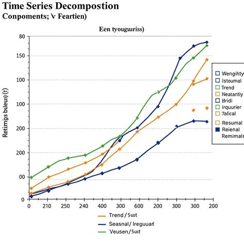 Mastering Time Series Regression Advanced Techniques And Practical Soumyadipta D