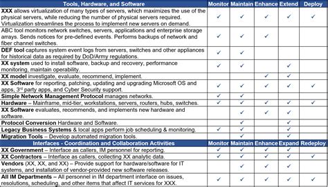 Step By Step Plan To Build A Successful Technical Approach