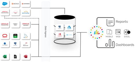 Business Analytics Solutions Experteam