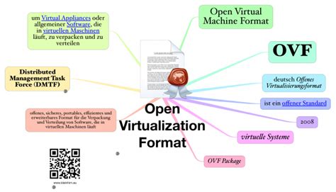 Open Virtualization Format Ovf Das Kleinhirn