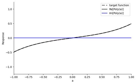 Time Marching Based Quantum Solvers For Time Dependent Linear Differential Equations Classiq