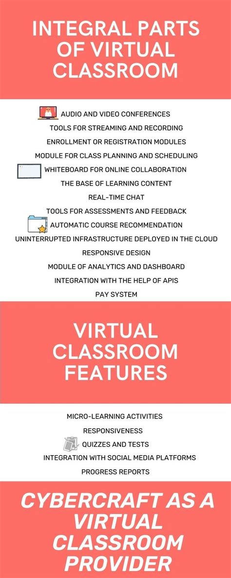 Virtual Classroom