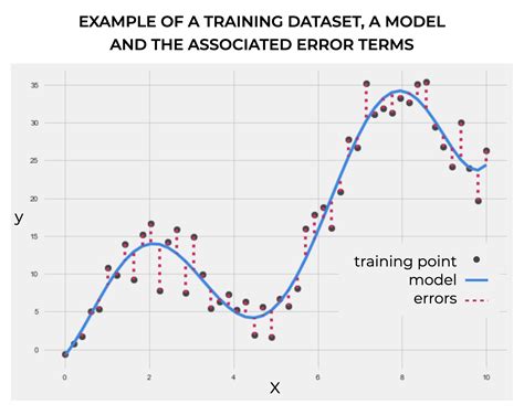 Overfitting Explained Sharp Sight