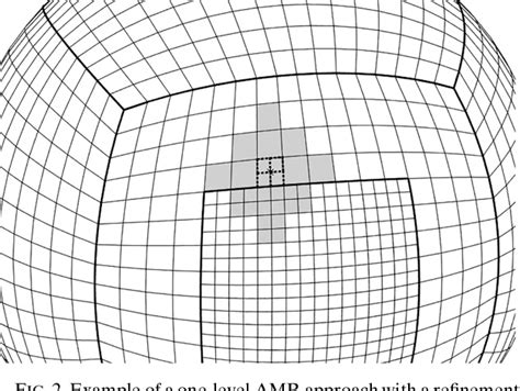 Figure 1 From Analyzing The Adaptive Mesh Refinement Amr Characteristics Of A High Order 2d