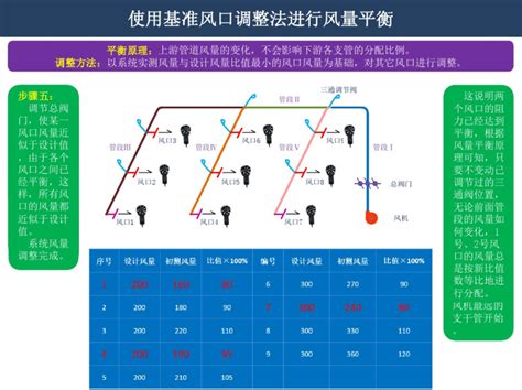 暖通施工员试题学习资料 暖通培训讲义 筑龙暖通空调论坛
