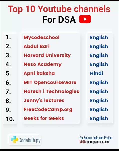 Student Management System Using Python Artofit