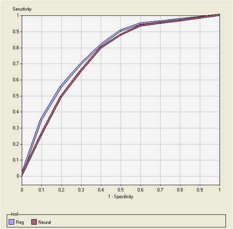 Roc Curves For Lr And Nn Nodes For Mttr Download Scientific Diagram