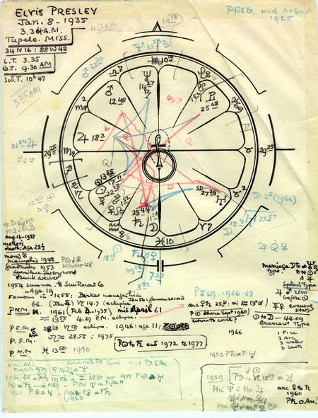 Radical Chart Astrodienst Astrowiki