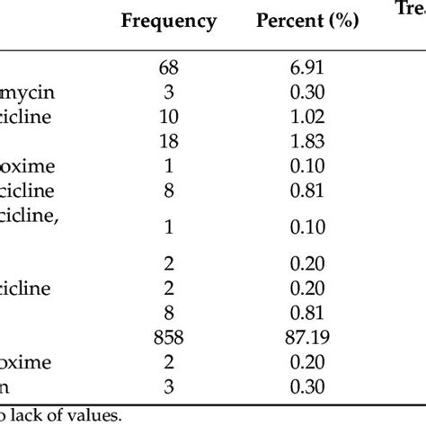 Morphology And Cellular Architecture Of Borrelia Burgdorferi A