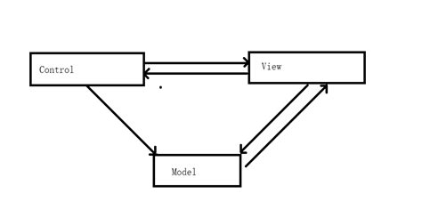 MVC框架模式 妖久 博客园