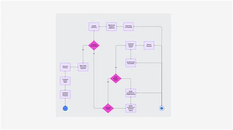 Aws Certification Roadmap For All Levels In 2025