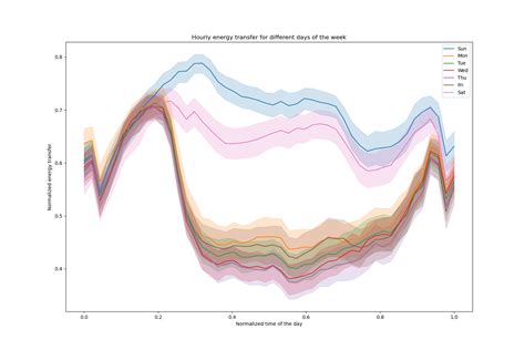 Features In Histogram Gradient Boosting Trees — Scikit Learn 180 Documentation