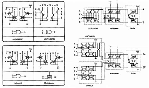 Shows Gates Implementation And Full Adder Design With Dpl Logic From Download Scientific