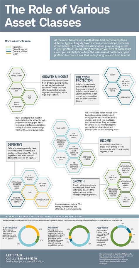 The Role Of Asset Classes The Leading Business Education Network For