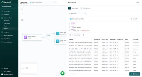 Marketing Orchestration And Campaign Intelligence With Hightouch And Snowflake