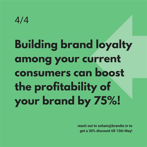 Soham Ghosh On Linkedin Consumeradvocacy Socialmediamarketing