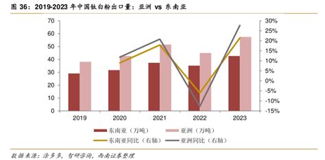 2014年至今中国钛精矿及钛白粉价格走势 2024年07月 行业研究数据 小牛行研 2014年至今中国钛精矿及钛白粉价格走势 2024年07月 行业研究数据 小牛行研