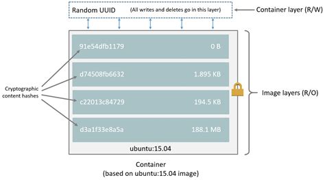 imagesandcontainers test dockerrr