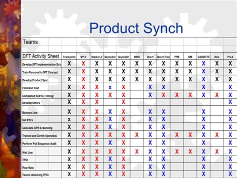 Demand Flow Technology Workshop Lean Manufacturing Ppt