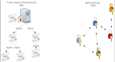 System Security