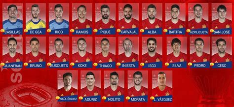 Spanish Football Soccer Sports Blog