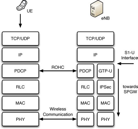 Figure 18 From Cds Mec Nfv Sdn Based Application Management For Mec In 5g Systems Semantic