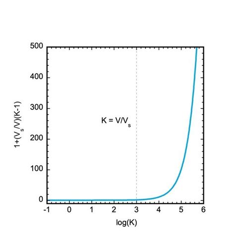 Fig S2 Shape Of The Function In A Logarithmic Scale This Function Download Scientific Fig S2 Shape Of The Function In A Logarithmic Scale This Function Download Scientific