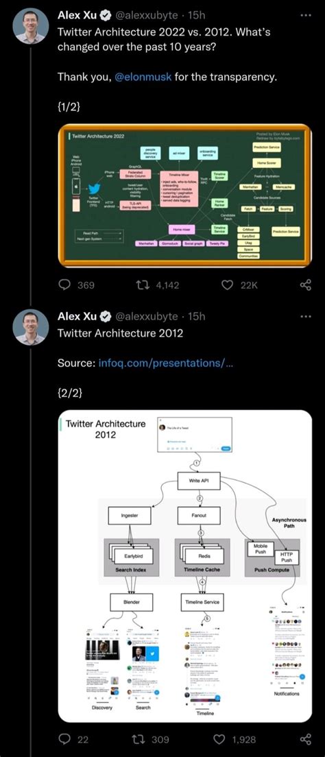 Kartik S On Linkedin Twitter Systemdesign Systemarchitecture