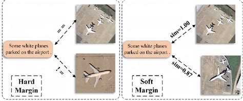 Comparison Of Optimization Goal Between Traditional Methods And
