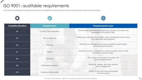Iso 9001 Standard Powerpoint Presentation Slides Ppt Powerpoint