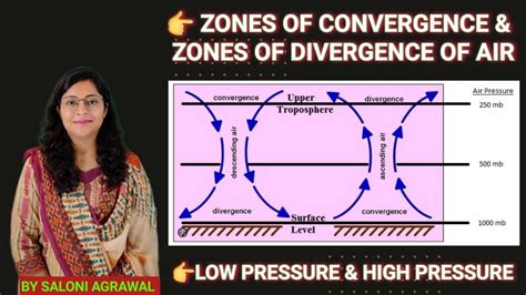 High And Low Pressure Zones At Sara Huff Blog