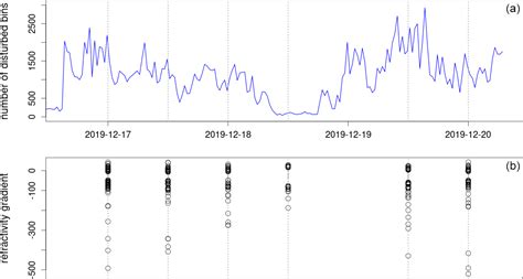 Amt Assessing And Mitigating The Radarradar Interference In The German C Band Weather Radar