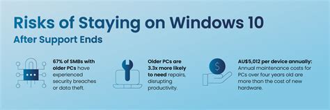 Windows 10 Eol Avoid Outdated Os Risks Vitg